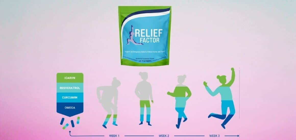 Relief Factor Review - Anti-inflammation Supplement - Drug Genius