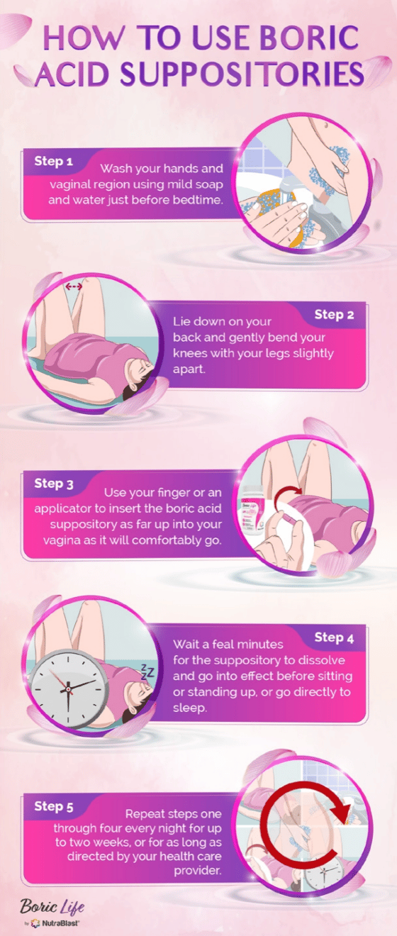 How To Insert Boric Acid Suppositories - Drug Genius